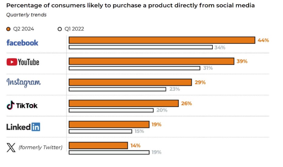 eCom Valuation Update and Current Landscape