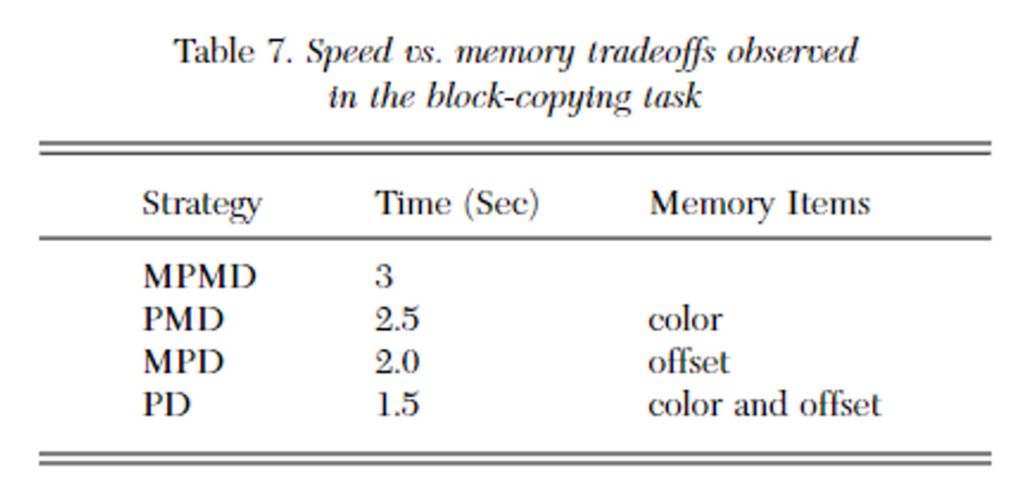 Ghi chú - sự mở rộng tâm trí con người - by Long Hoàng
