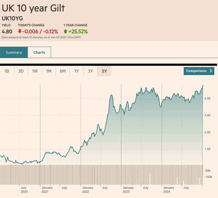 Telegram 005 - British Diplomacy Tracker
