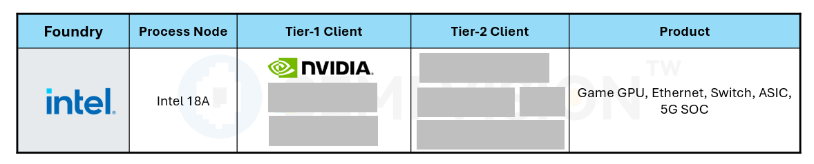 The Ever-Shifting Relationship Between TSMC and Intel: A History of ...