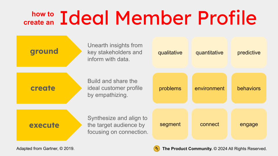How to Define an Ideal Member - by James Young