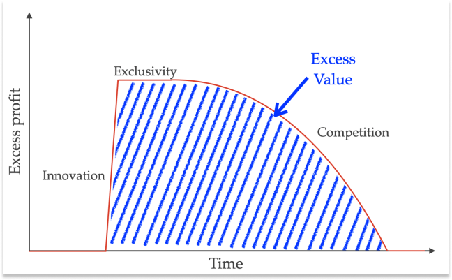 When to Dig a Moat - Not Boring by Packy McCormick