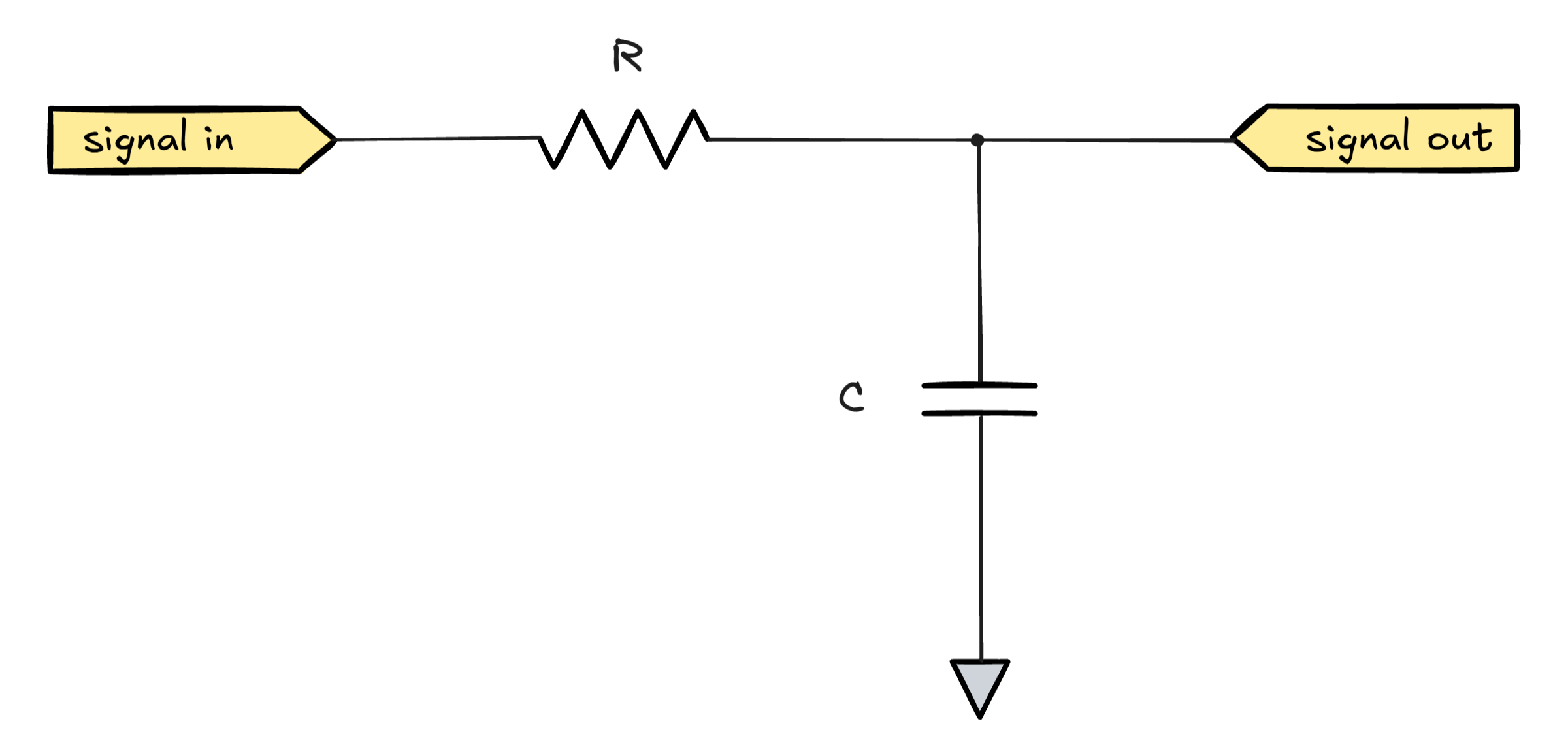 The 101 of analog signal filtering - lcamtuf’s thing
