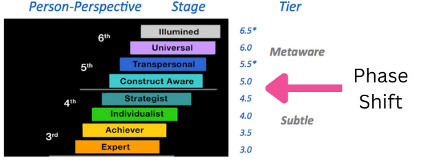 What’s Actually Happening With The Consciousness Shift on the Planet?