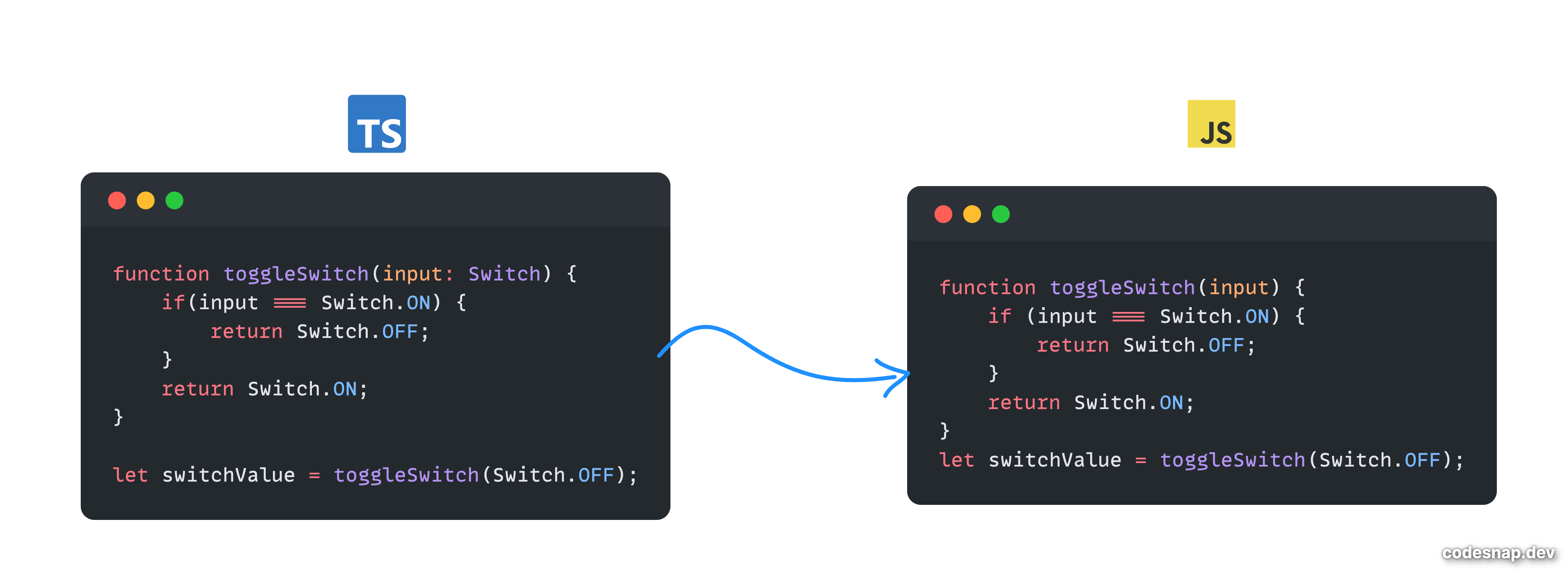 Why Do We Have Const Enums In Typescript