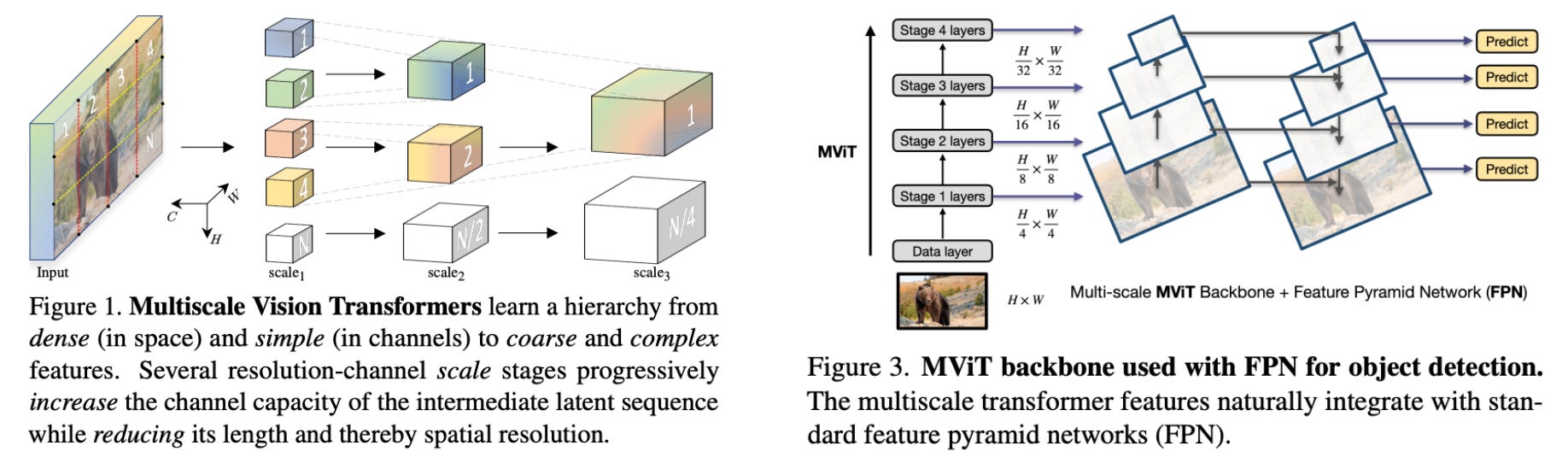 Vision Transformers: From Idea to Applications (Part Six)