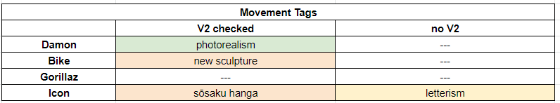 Image Captioning for Stable Diffusion Fine-Tuning: A Practical Exploration
