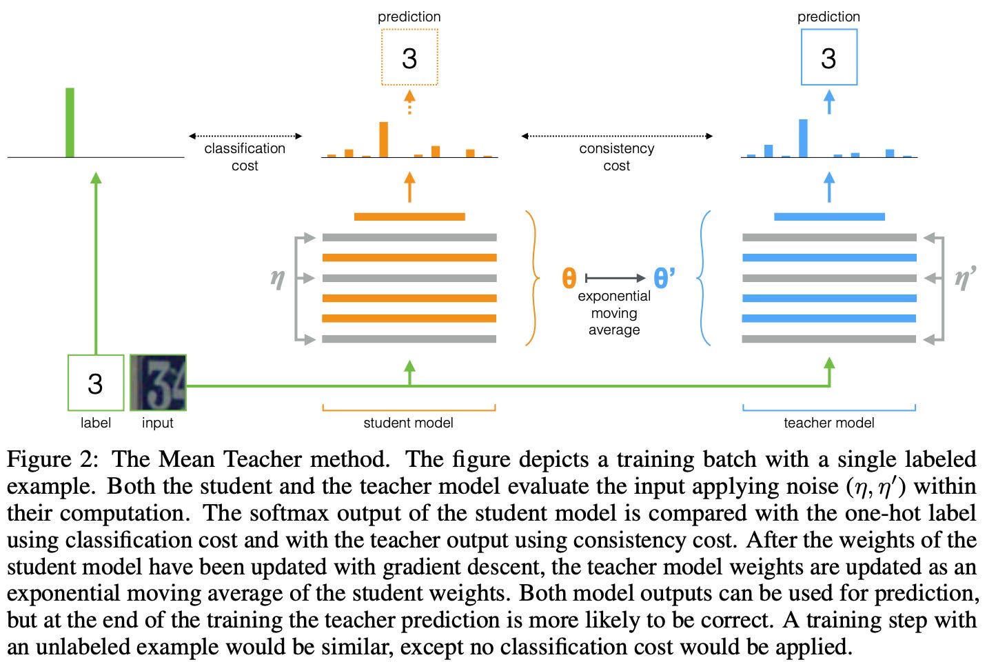Model Merging: A Survey - by Cameron R. Wolfe, Ph.D.
