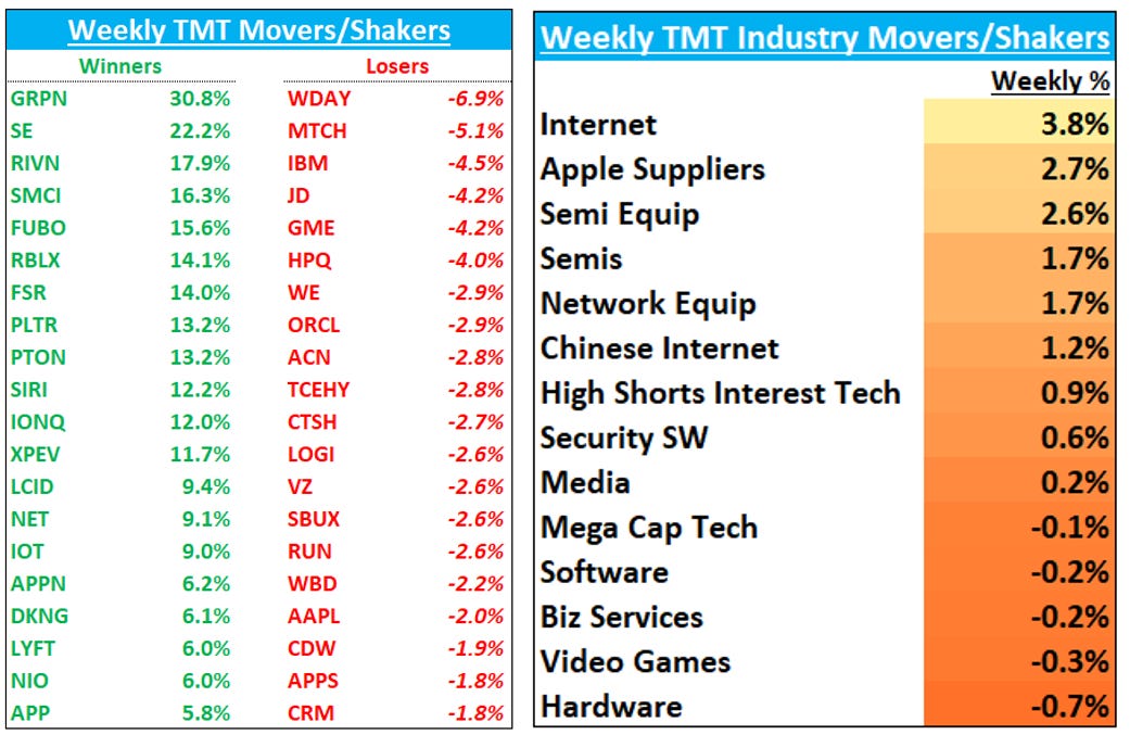 TMTB Weekly - TMT Breakout
