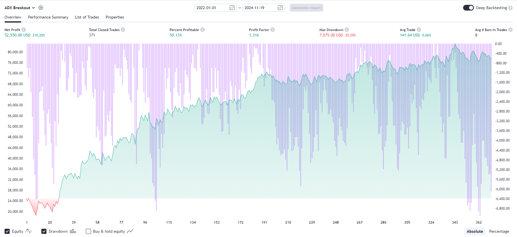 An ADX Breakout Strategy for ES and NQ - by Larry Kann