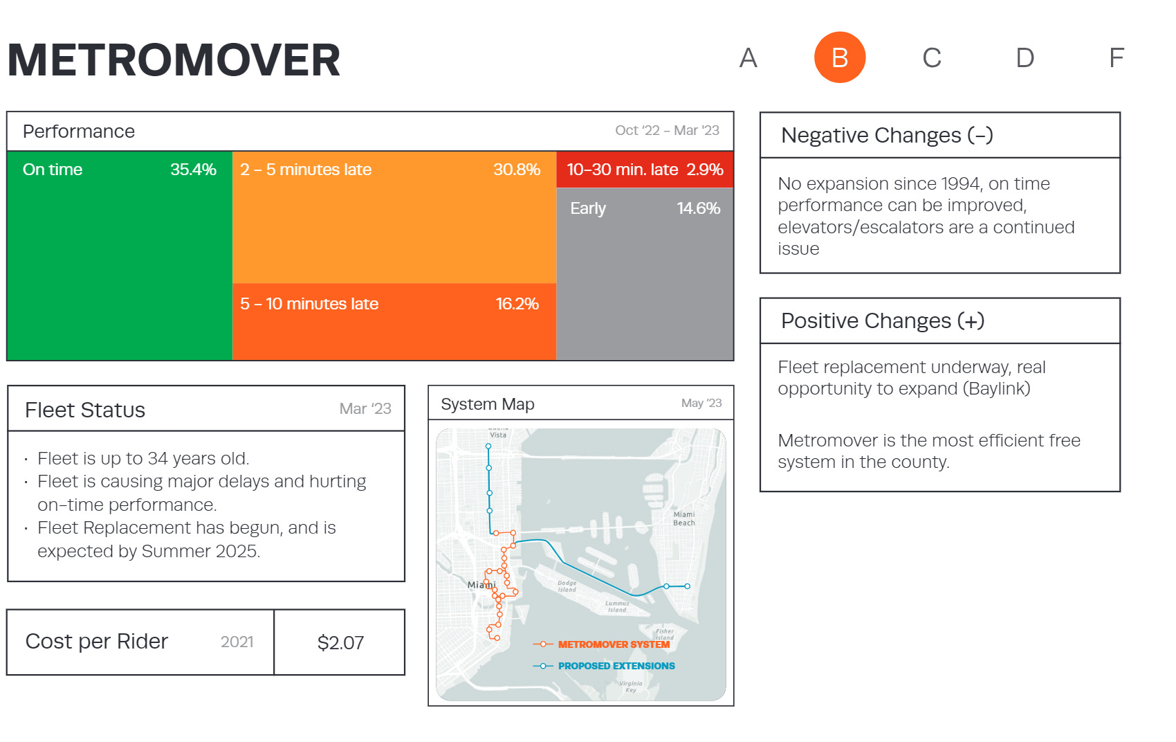 Mobility Scorecard 5 Years Later: Where are we now?