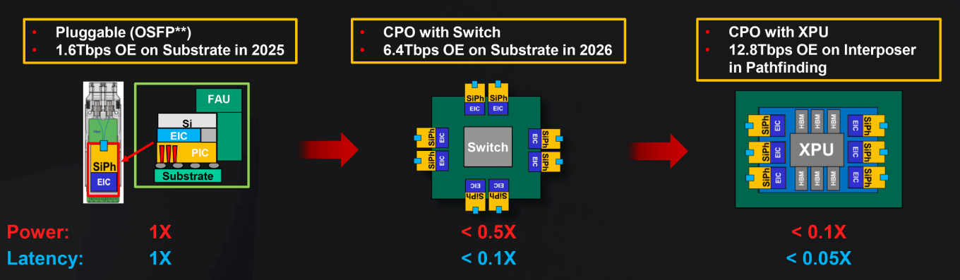 How TSMC’s Silicon Photonics Could Impact NVIDIA’s Future