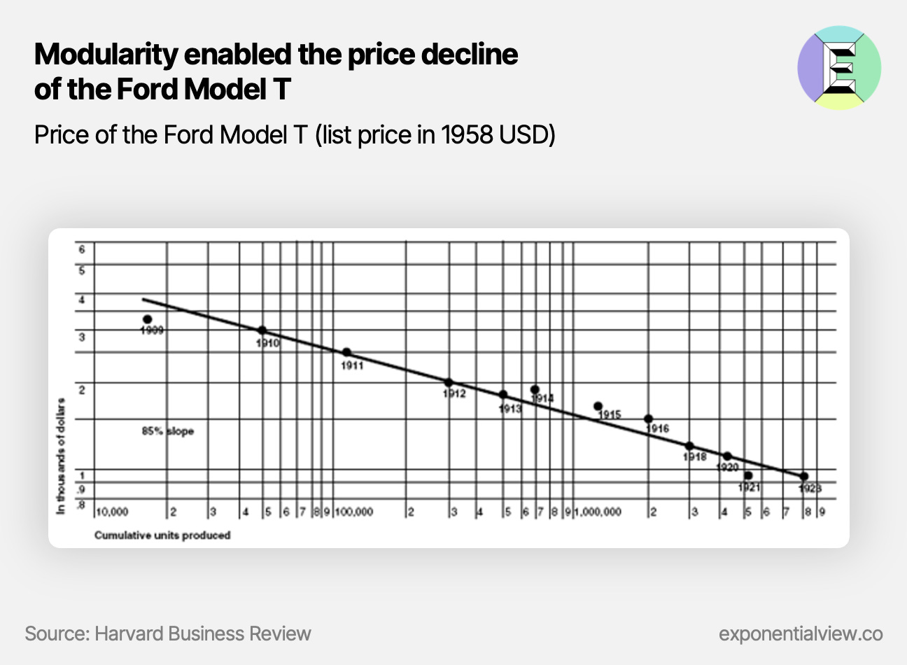 📈 Chartpack: Understanding modularity (1/2)