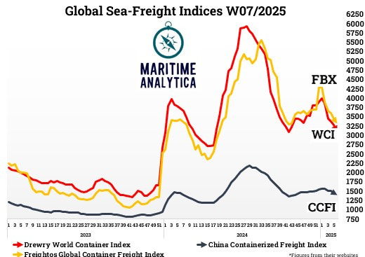 ⚓ Global Shipping Trends You Can’t Ignore This Week! – W07/2025 🌟
