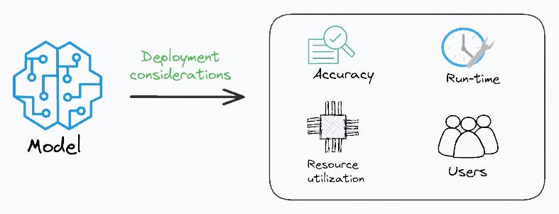 Activation Pruning in Neural Network - by Avi Chawla Activation Pruning in Neural Network - by Avi Chawla