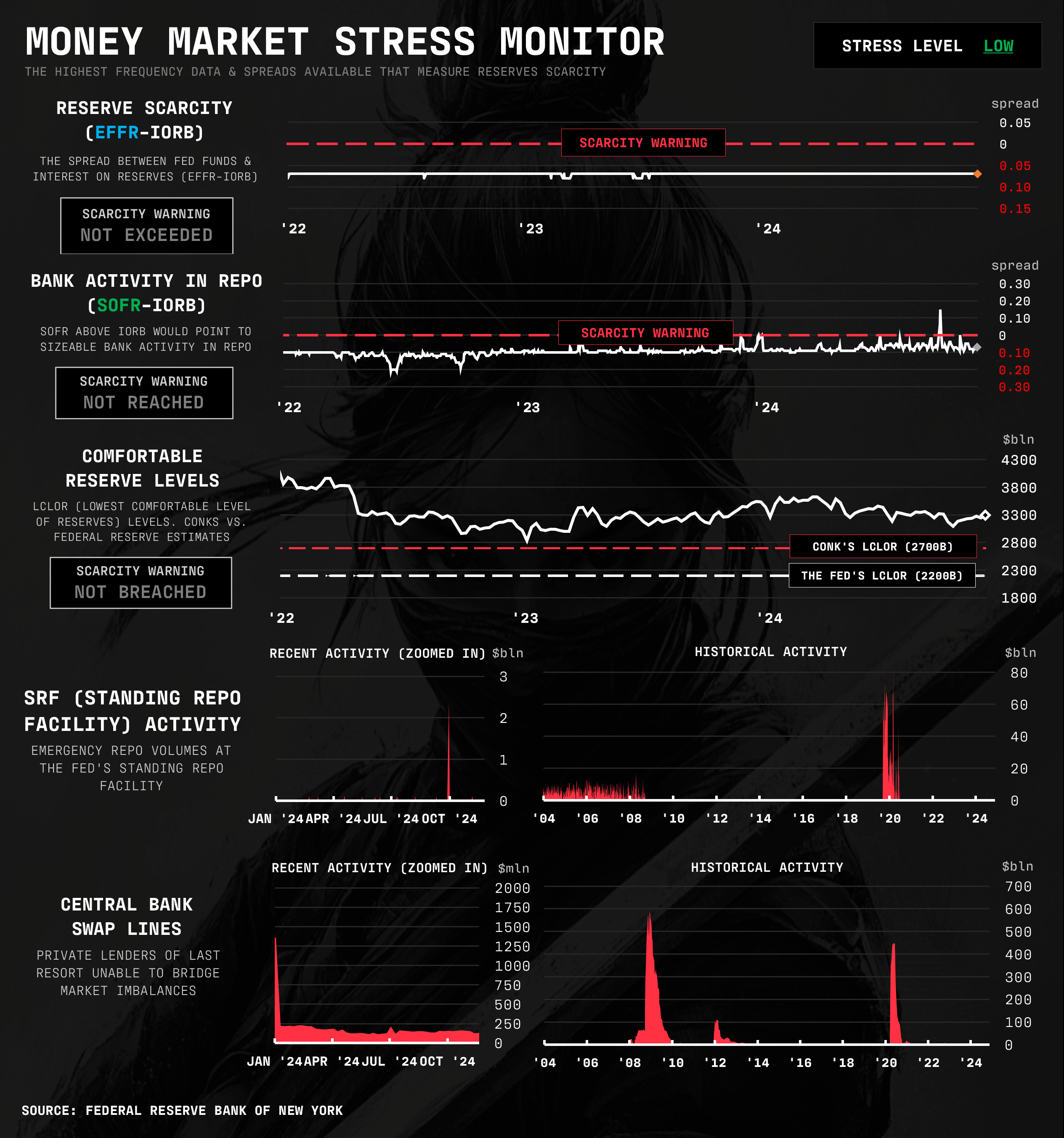 Money Market Update - Conks