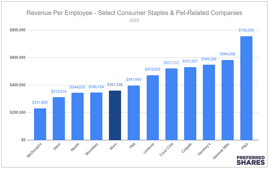Mars Incorporated: Inside America's Most Secretive Consumer Goods Empire