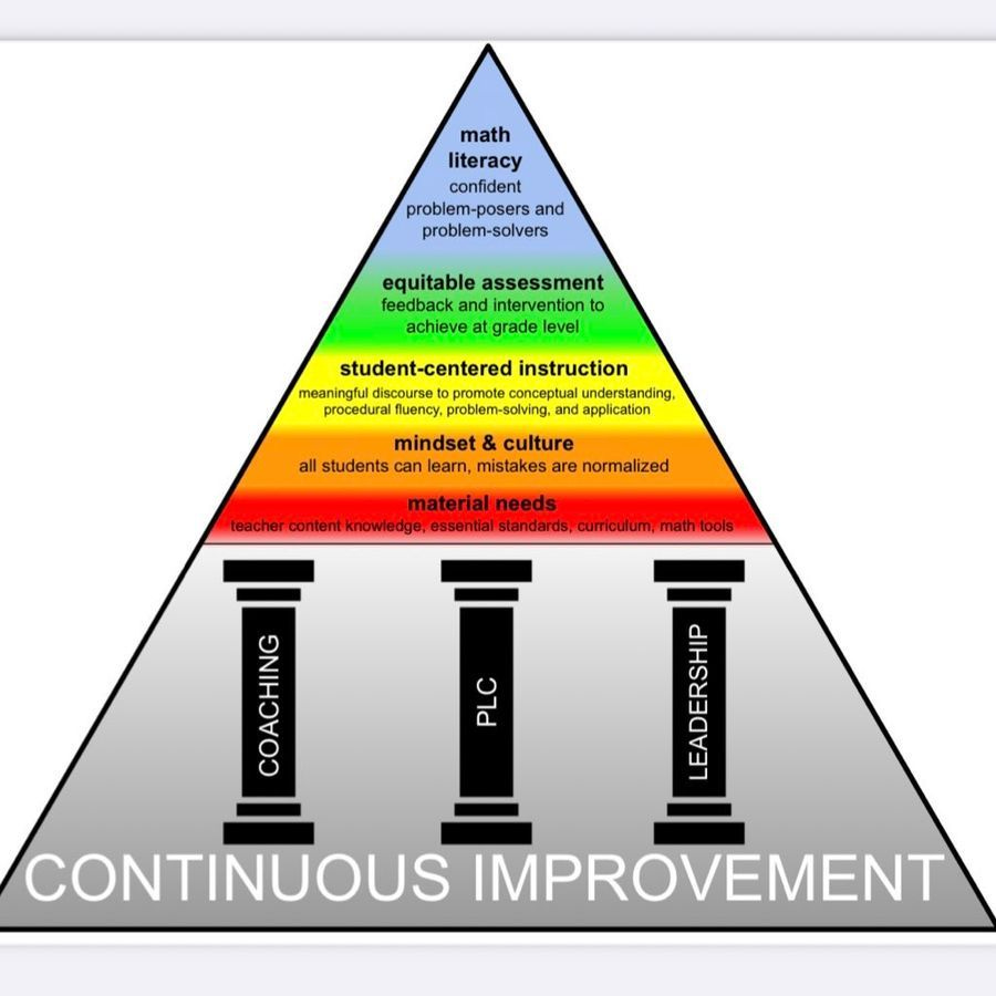 Ambitious math instruction for all - by Duane Habecker