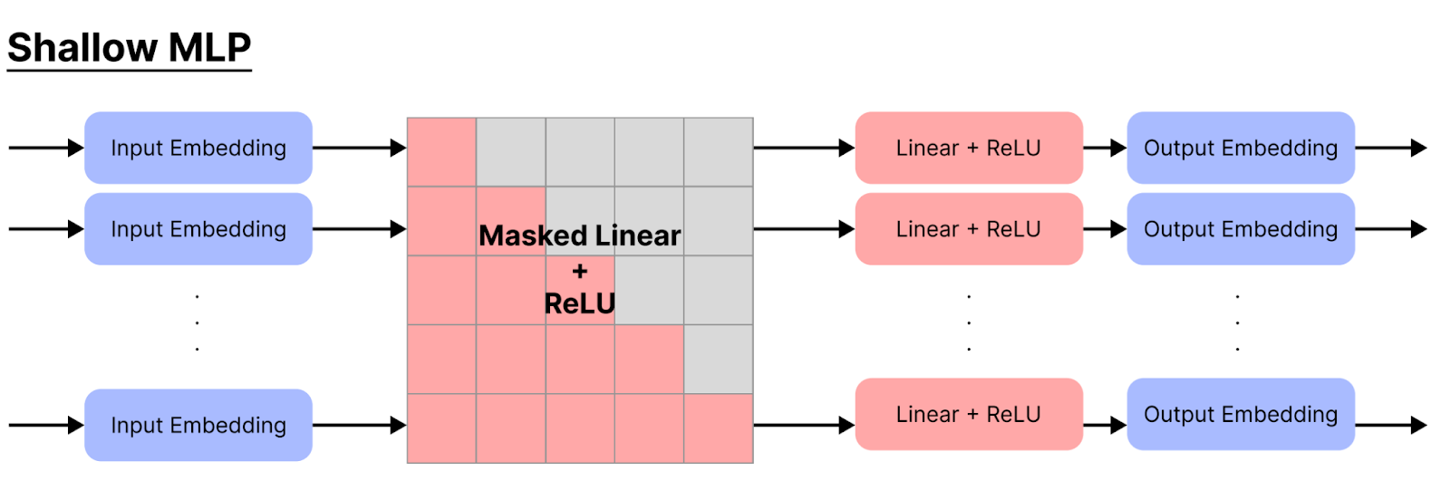 Update #59: Generative AI in the Classroom and Next-Token Predictors as ...