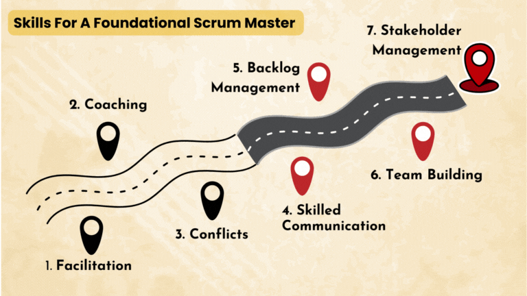 6 Steps to Effectively Manage Product Backlog
