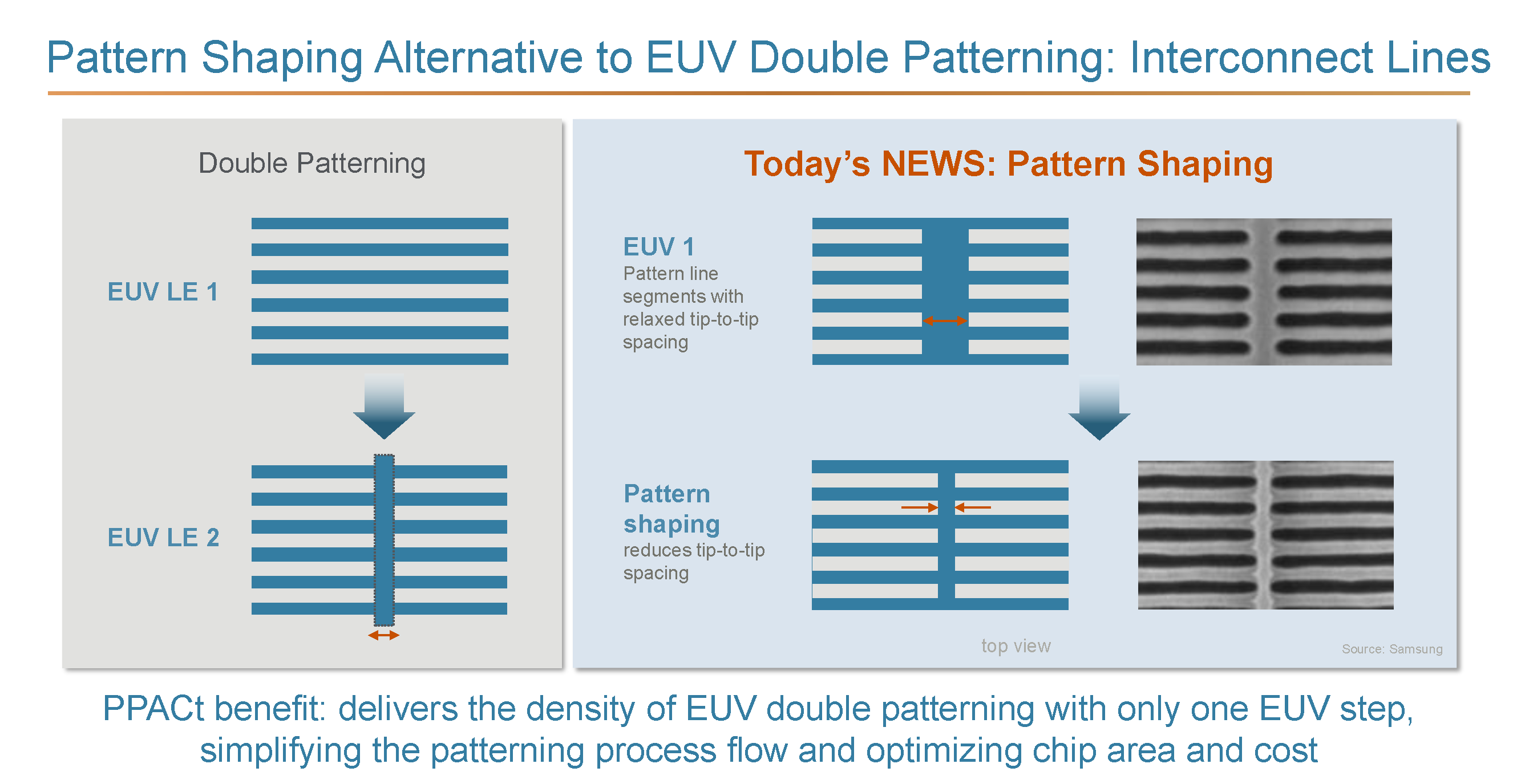 EUV Requirements Halved? Applied Materials' Sculpta Redefines Lithography And Patterning Market
