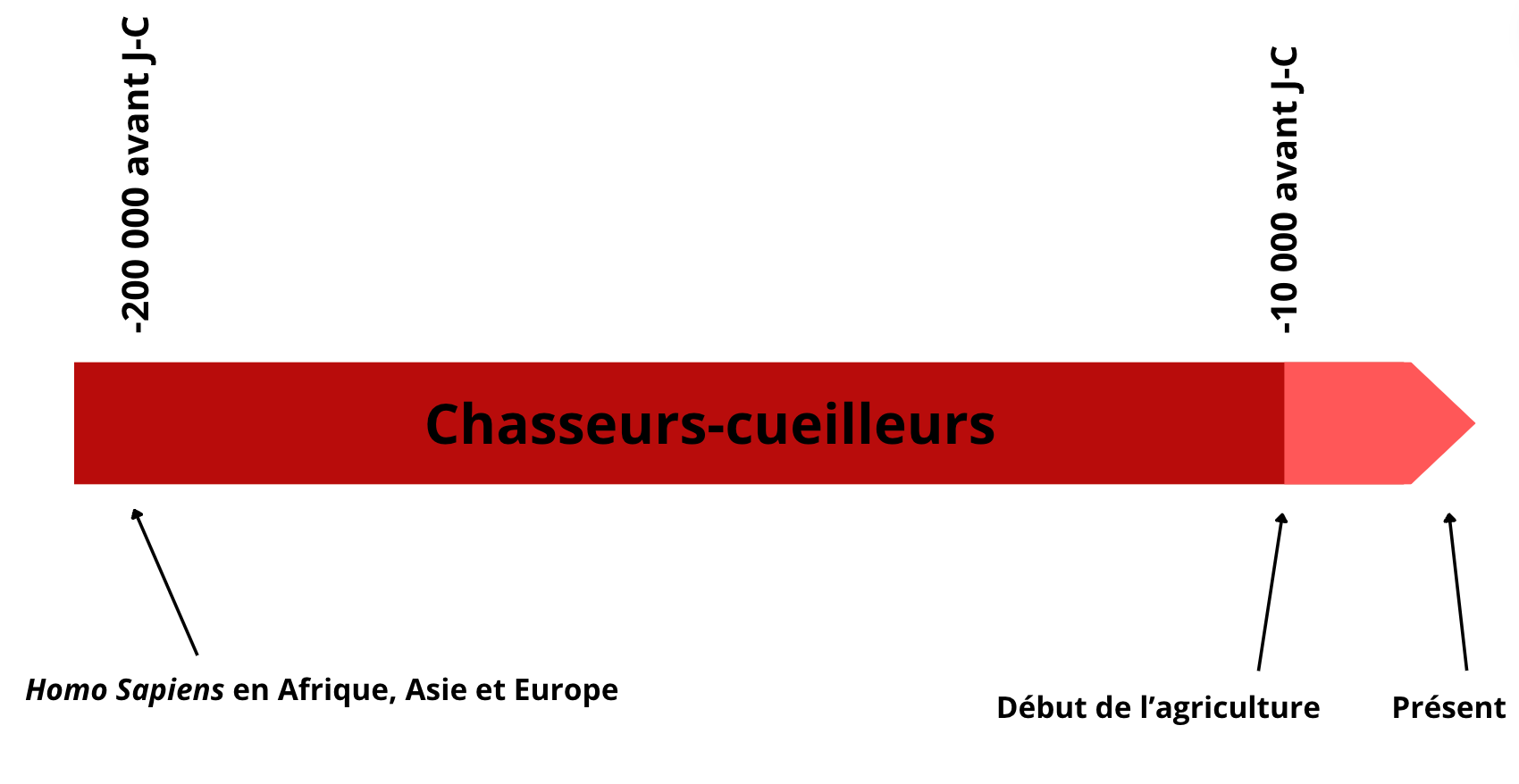 Derrière le confort - by Julien Rousset - Screenbreak