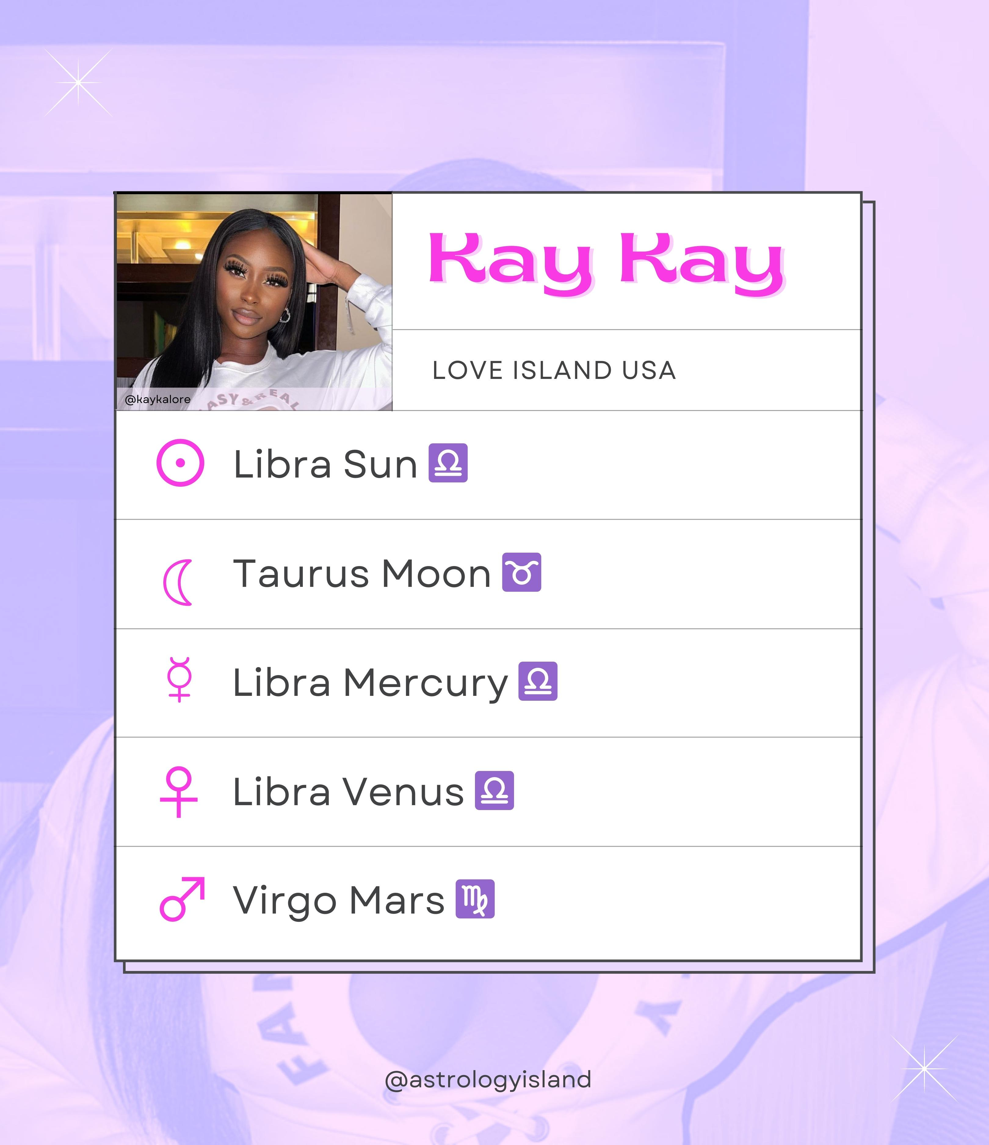 Kay Kay and Keenan's Astrology Compatibility