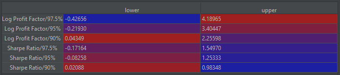 Integrating your ML model with PyBroker - by Piotr Pomorski