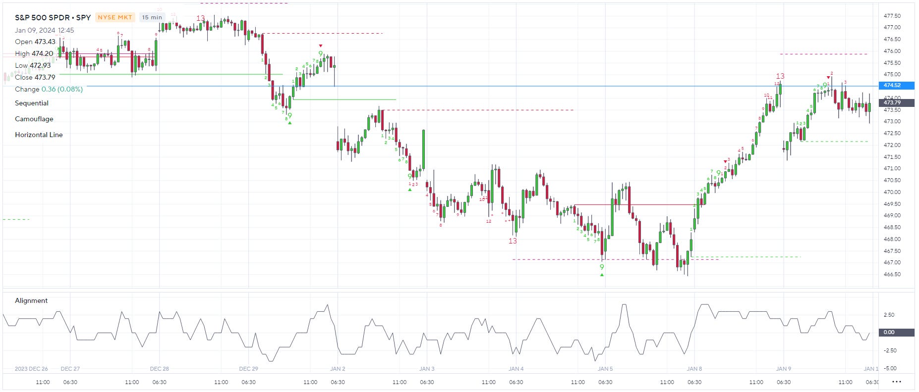 These Charts Look Important. - The Data-Driven Investor