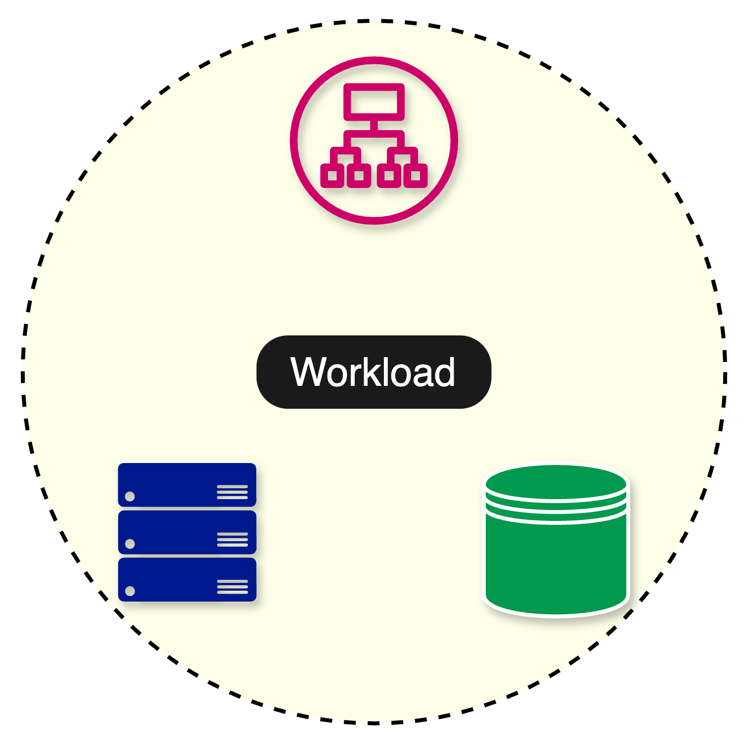 A Crash Course on Cell-based Architecture