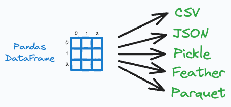 The Most Overlooked Source of Optimization in Data Pipelines