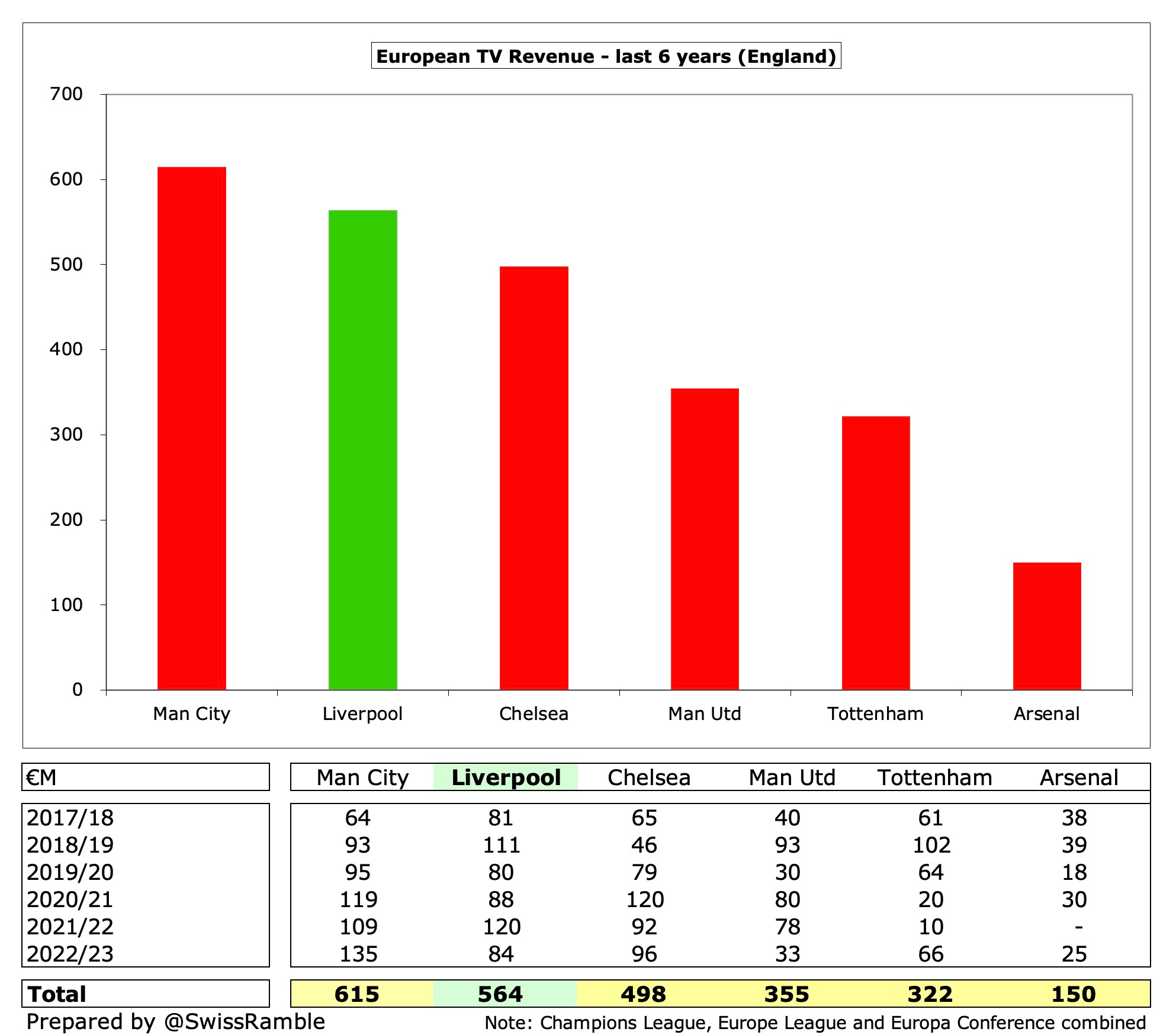 Liverpool Finances 2022/23 - The Swiss Ramble