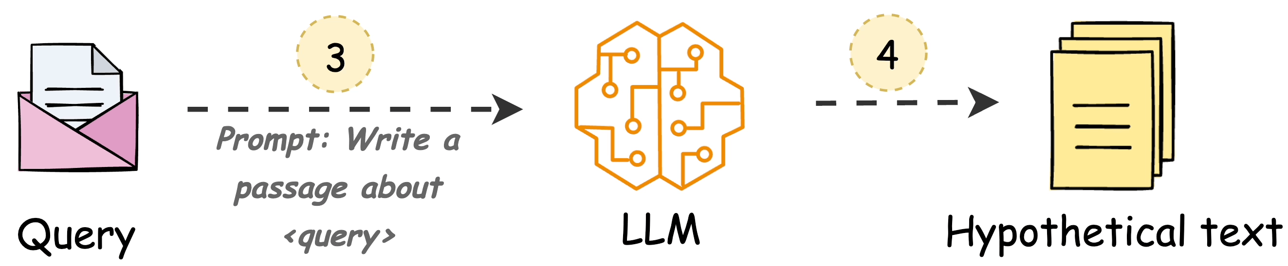 Traditional RAG vs. HyDE - by Avi Chawla