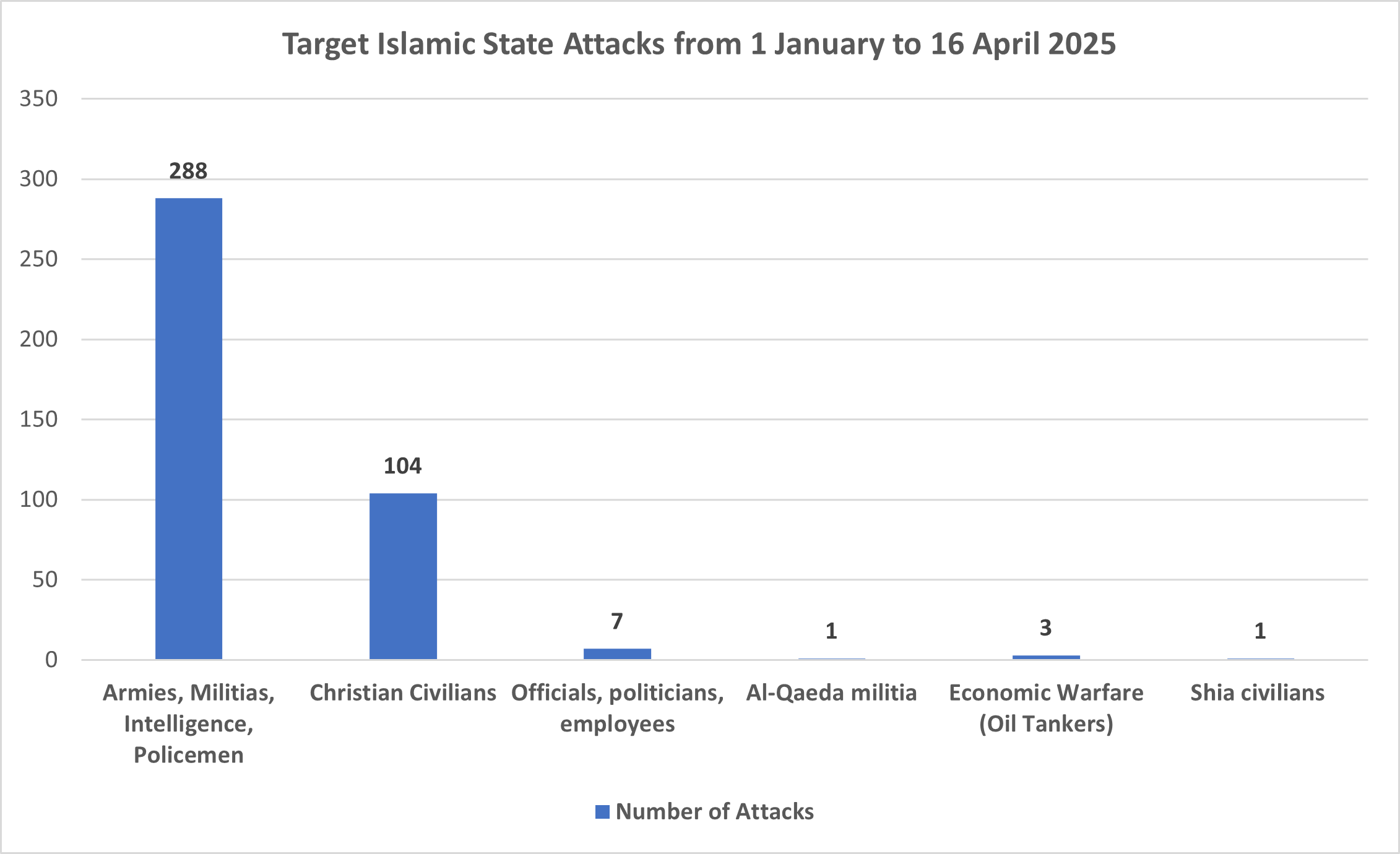 Analysis No. 491 of the Islamic State’s al-Naba weekly.