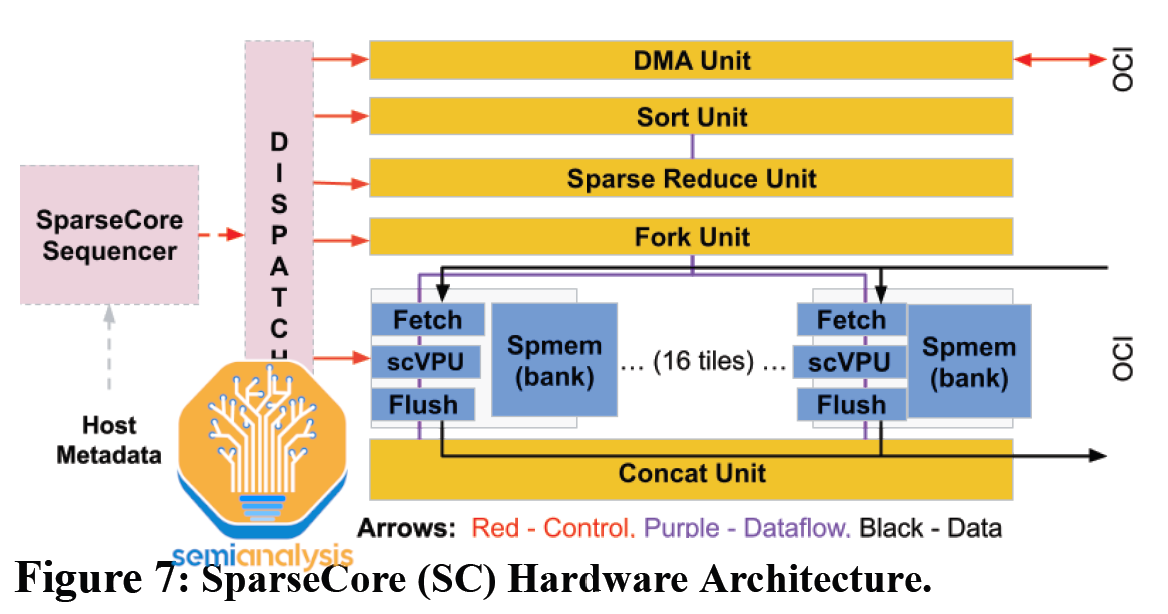 Google AI Infrastructure Supremacy: Systems Matter More Than ...