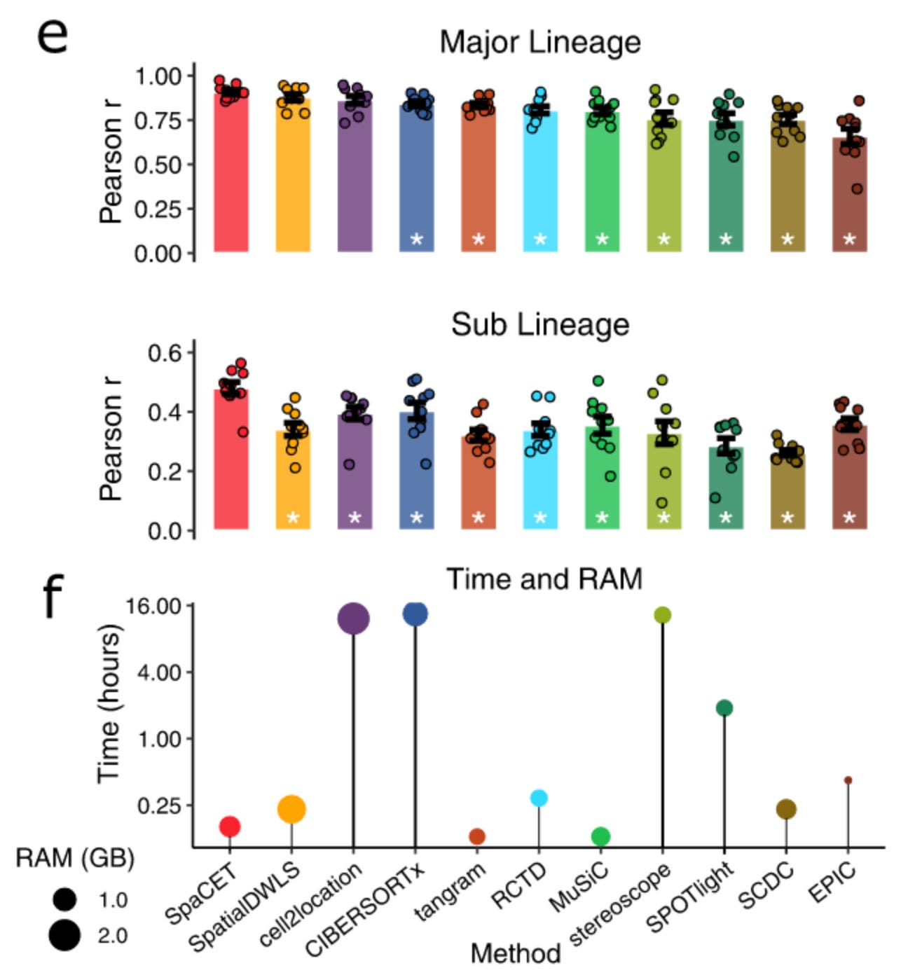 Every cell talks: How Spatial transcriptomic tools are trying to decode ...