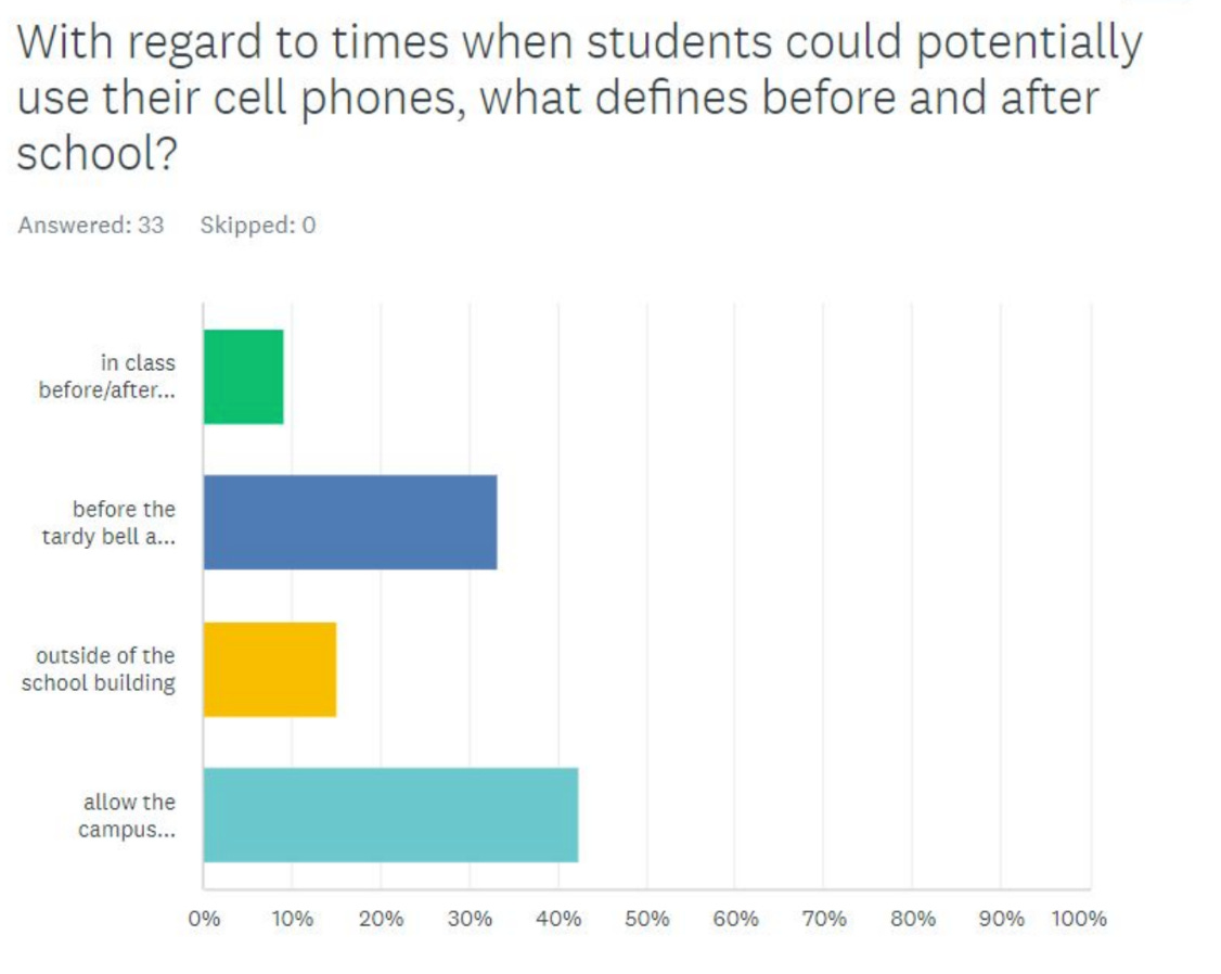 Conroe ISD Cell Phone Committee Meeting 2