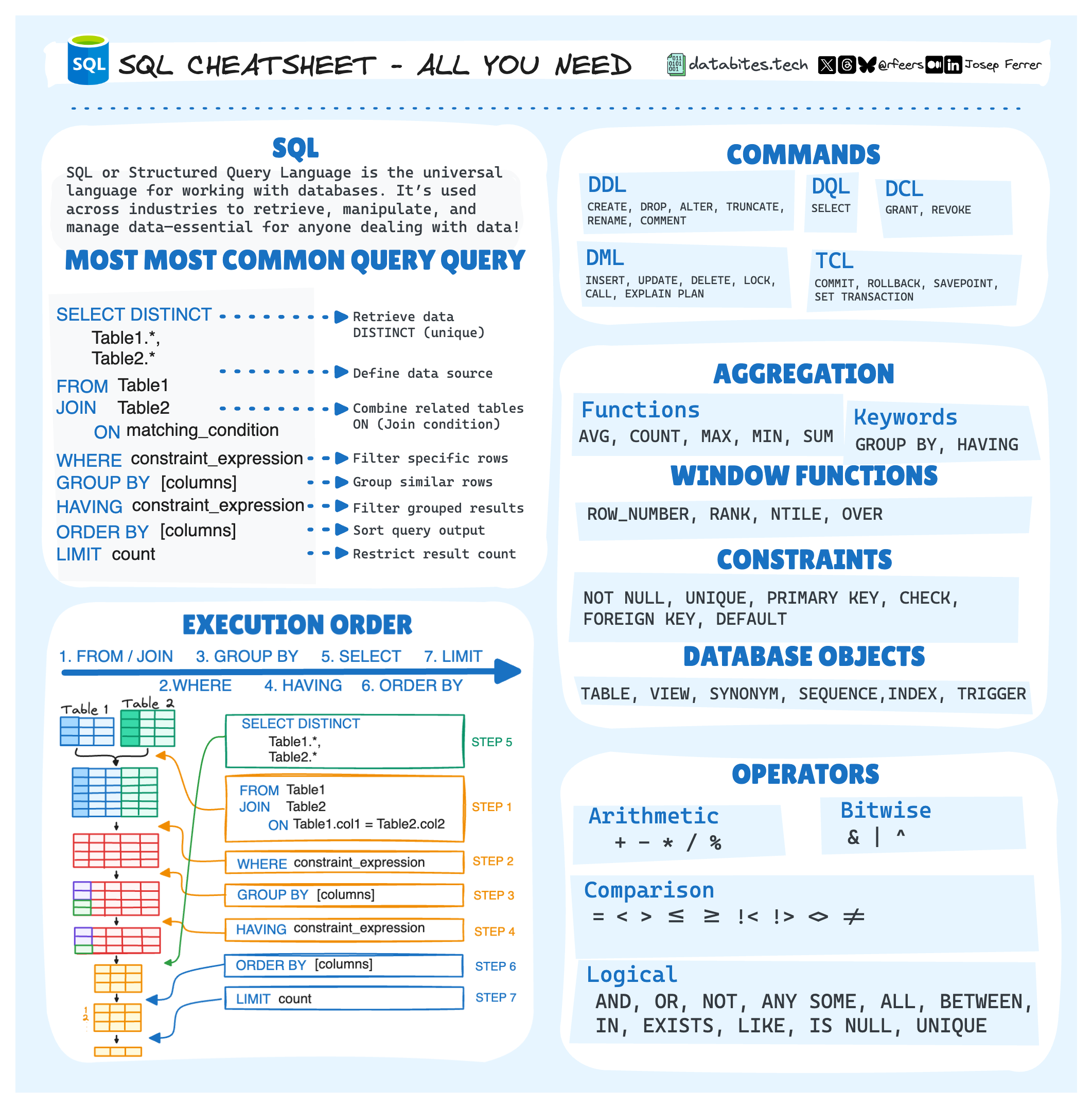 A Special SQL Gift for You to Kickstart 2025! 🎁