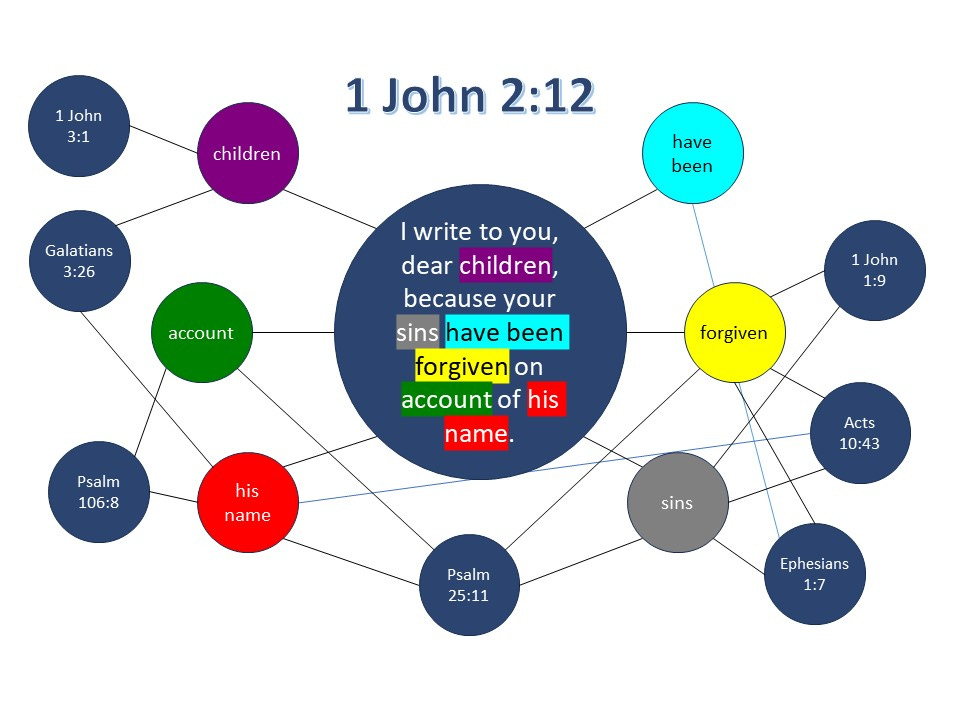 1 John 2:12 - by Karen Hoffman - Grounded in the Bible