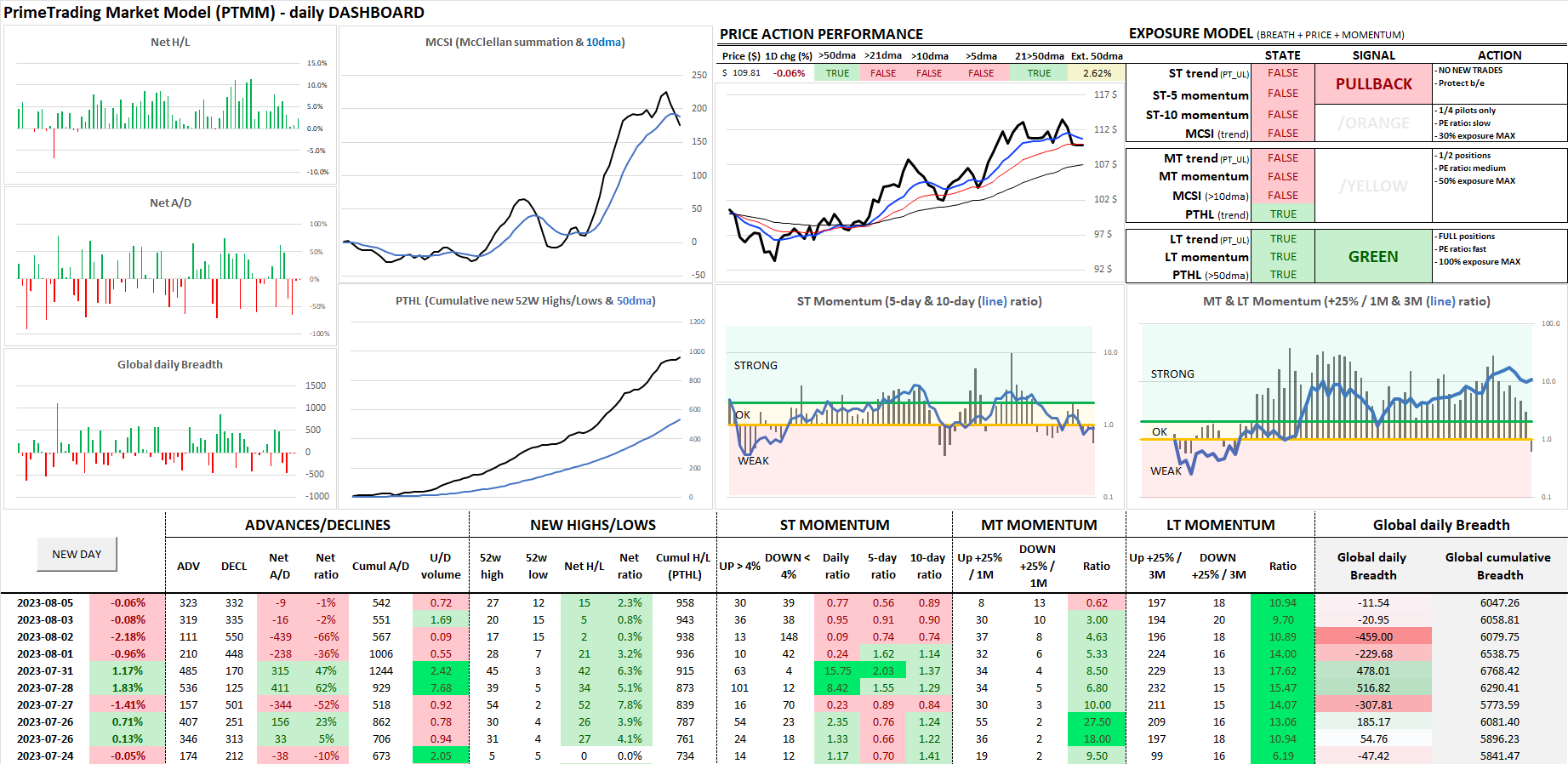 PrimeTrading Market Model (PTMM) - by Alex - PrimeTrading