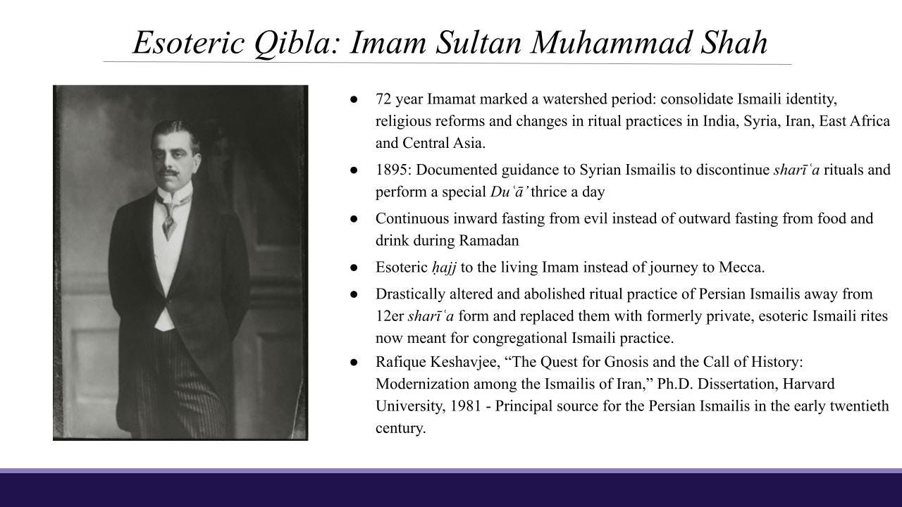 Modern Resurrection of Nizārī Ismaili Islam