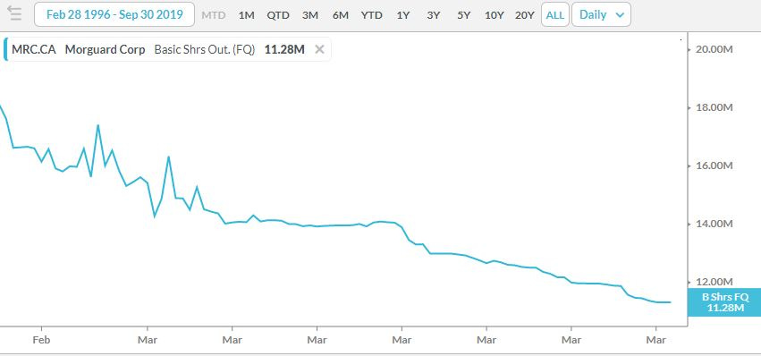 Rai Sahi: A Canadian Outsider CEO - by Tyler