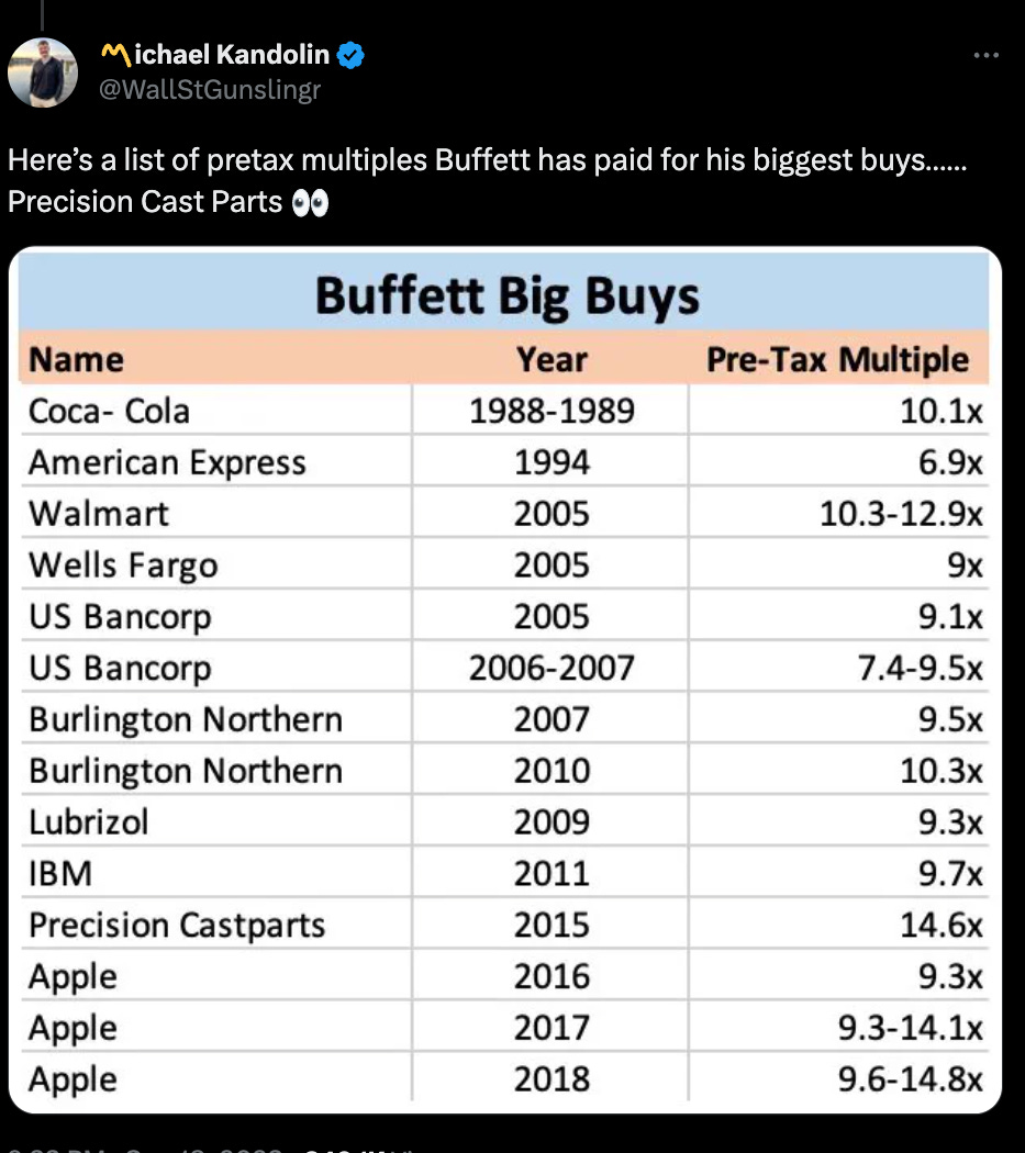 Buffett's Aim Small, Miss Small Approach - by Todd Wenning