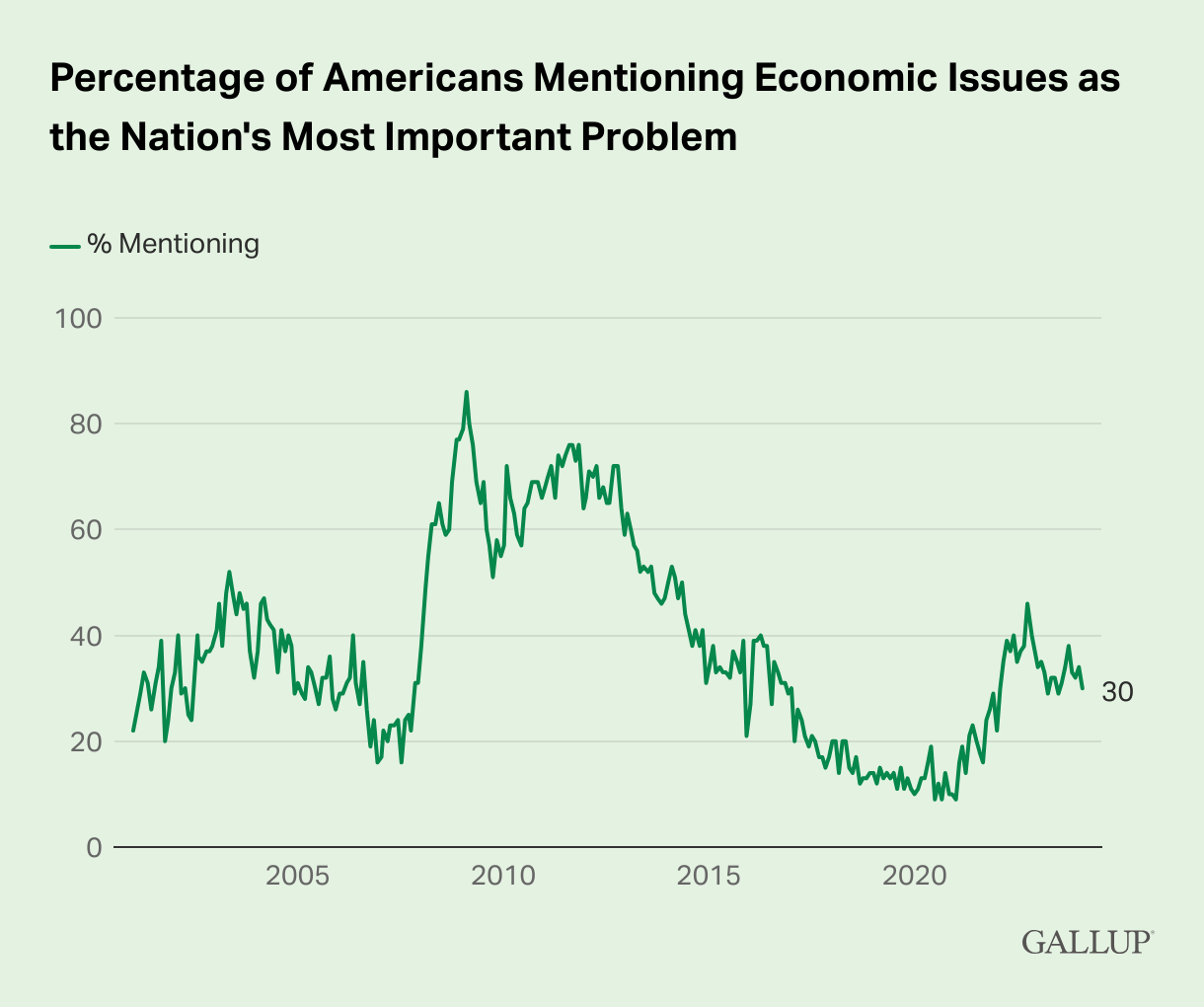 How culture trumps economic class as the new political fault line