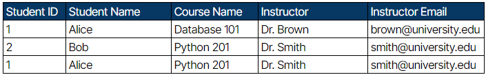 Effective Schema Design for SQLite: Key Principles
