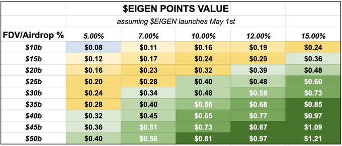 🔎Monday Alpha #1 - The DeFi Investor