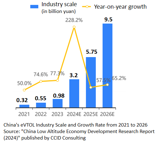 Soaring to New Heights: China's Low-Altitude Technologies Takes Off