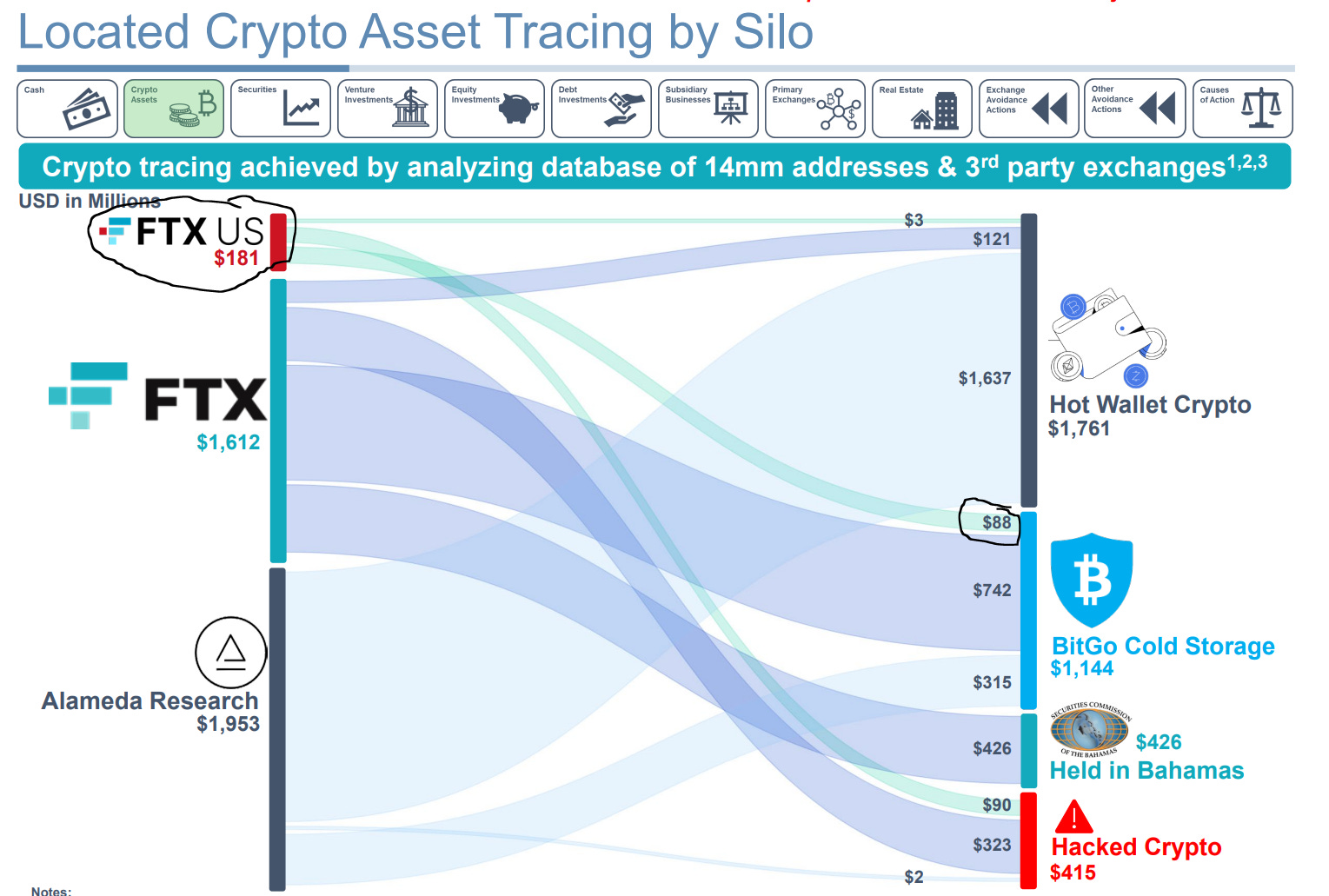 FTX US Balance Update 2023-01-17 - SBF’s Substack