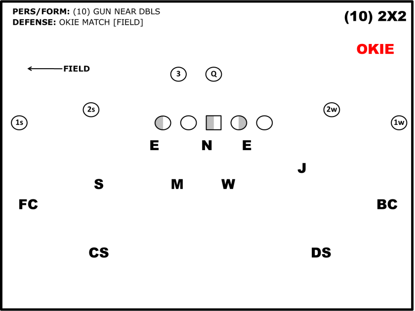 The Not So “Odd” Front – The 3-4 Okie - by Cody Alexander