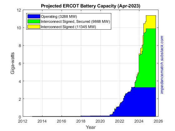 ERCOT Capacity Update 5-May-2023 - by Kevin Green